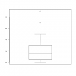 Boxplots | Crashkurs Statistik