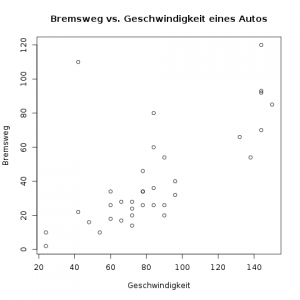 Streudiagramme | Crashkurs Statistik