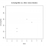 Streudiagramme | Crashkurs Statistik