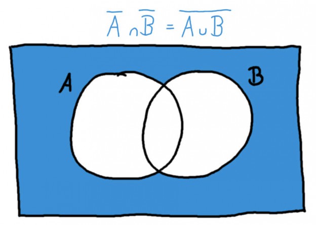 Mengenlehre und Venn-Diagramme | Crashkurs Statistik
