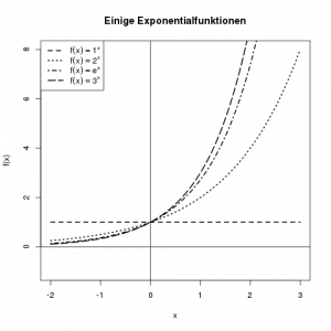 grundlagen-explog-exponential | Crashkurs Statistik