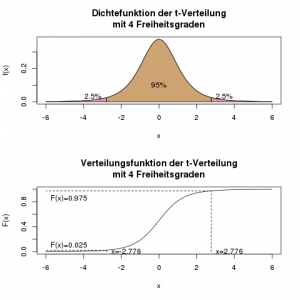 Verteilungen | Crashkurs Statistik