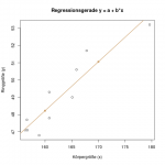 Einfache lineare Regression | Crashkurs Statistik