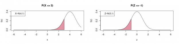 Normalverteilung: Körpergrösse | Crashkurs Statistik